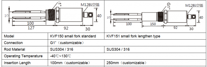 Vibrating Fork Level Switch For Solids / Tuning Folk Liquid Level Switch KVF Series NPN / PNP output