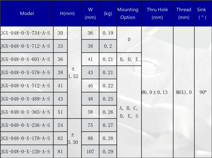 Electronic Equipment Wire Rope Vibration Isolator For Air Conditioning ...
