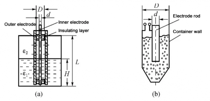 Capacitive Level Sensor: Revolutionizing Liquid Level Measurement in ...