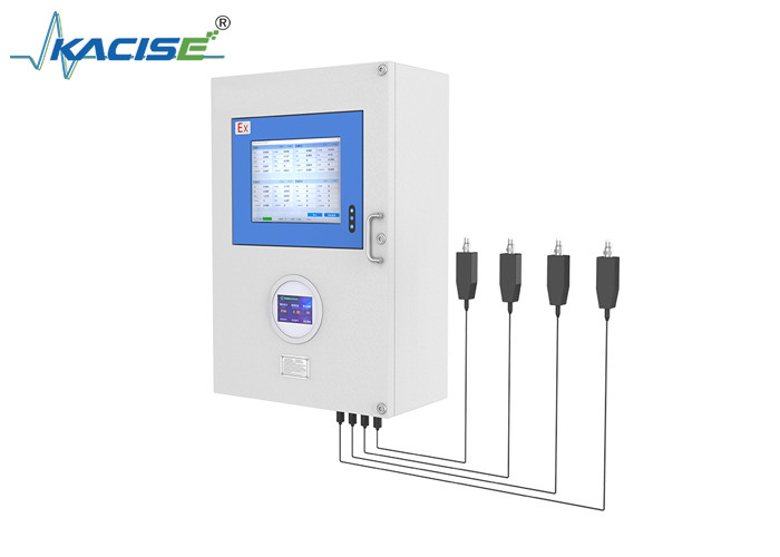 In-Situ Laser Raman Gas Analyzer for Multi-Component Detection
